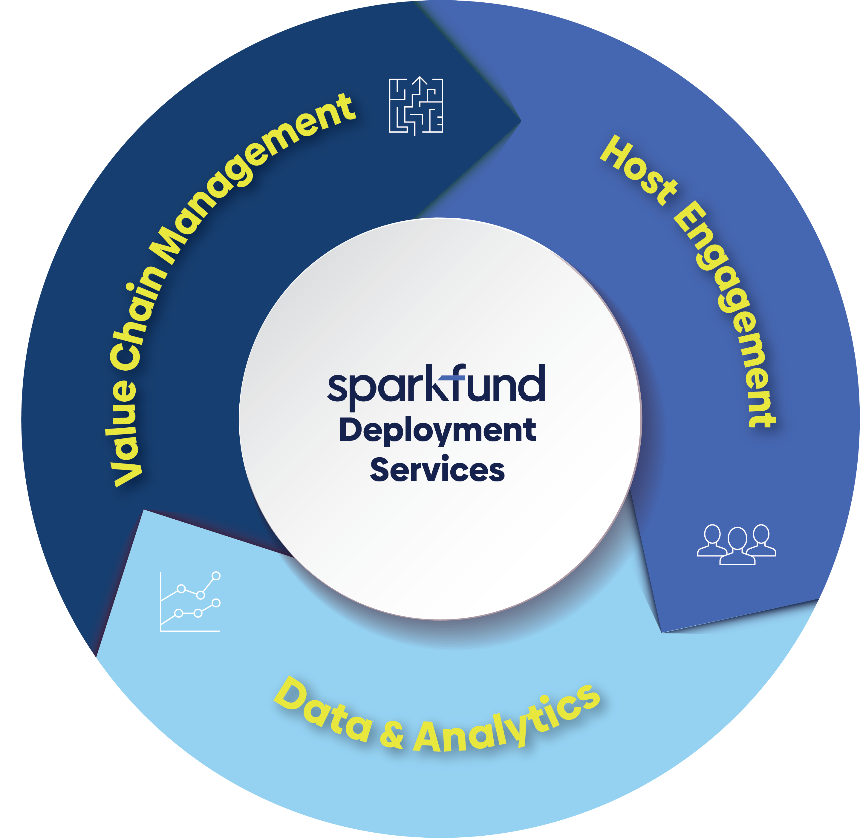 Distributed Capacity Procurement